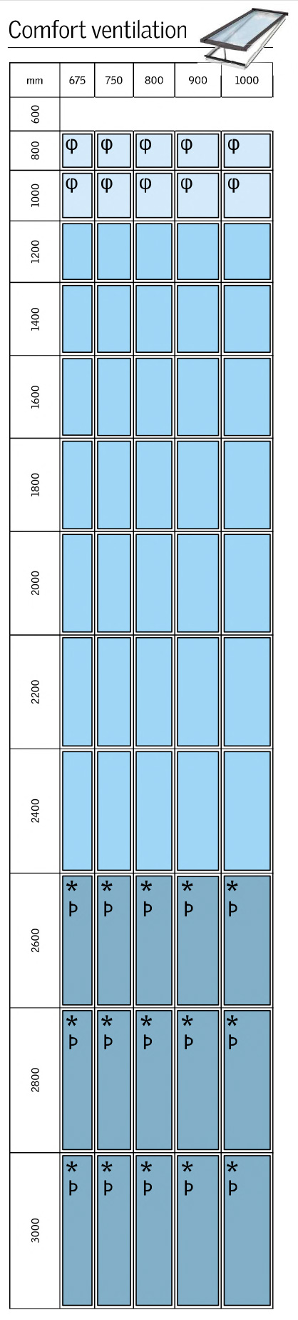 Size grid for modular skylights | VELUX