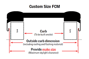 Curb Mount | Glass Unit Skylights